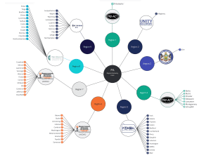 Regional Recovery Hubs - The Council of Southeast PA, Inc.